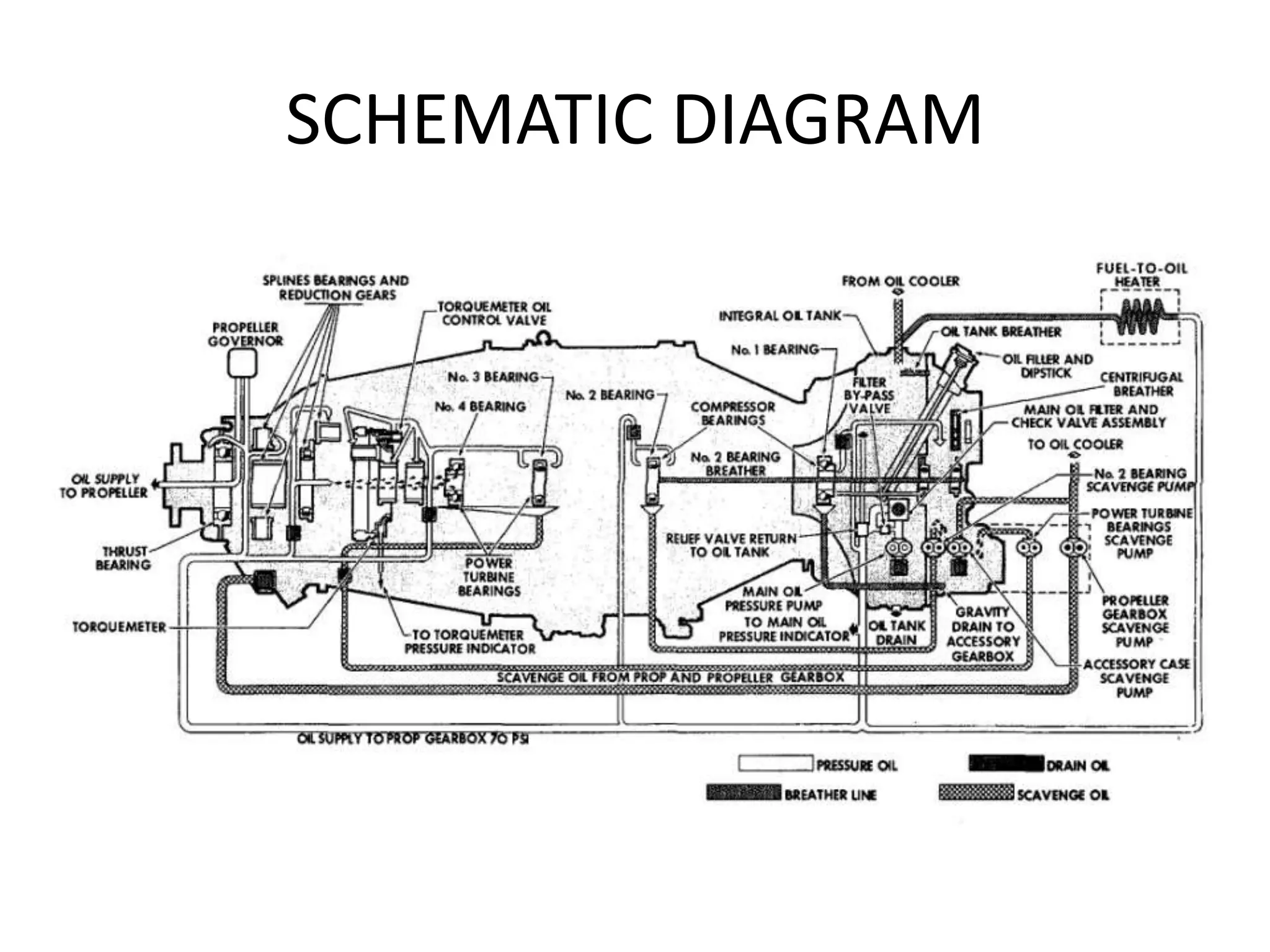 EASA PART 66 Module 15.10 : Lubrication Systems | PPTX