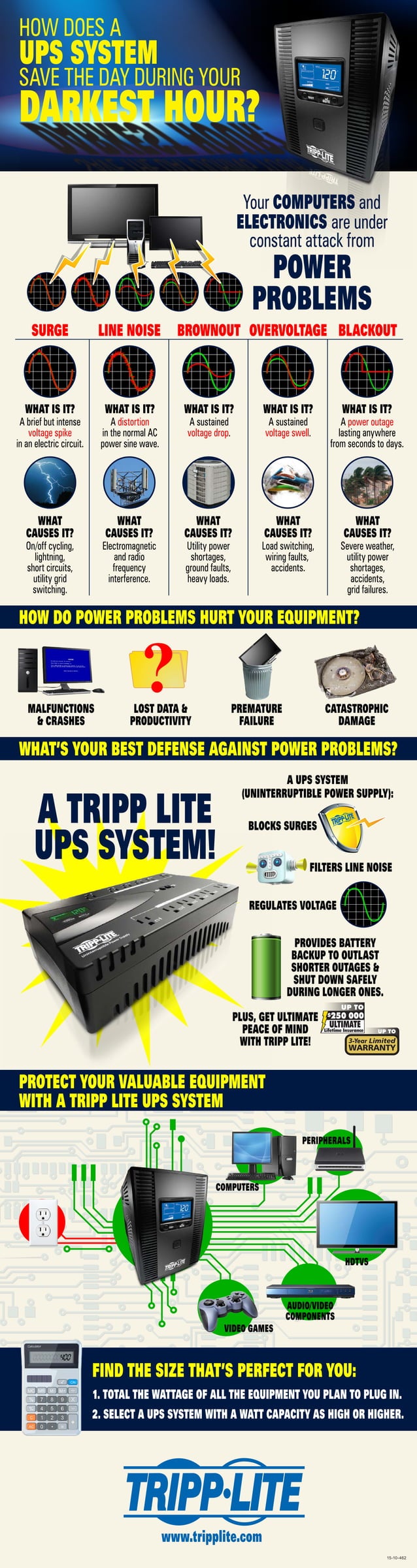 How a UPS System Protects Your Equipment | PDF