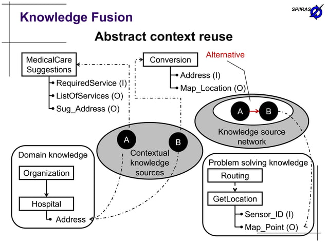 Context-Based Knowledge Fusion Patterns in Decision Support System for ...