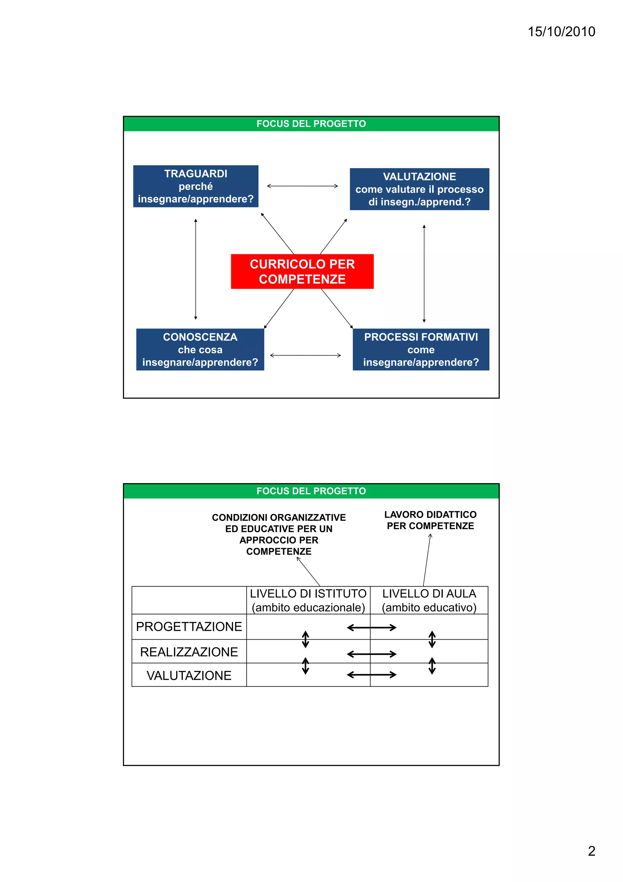 Presentazione progettuale del prof. Mario Castoldi | PDF