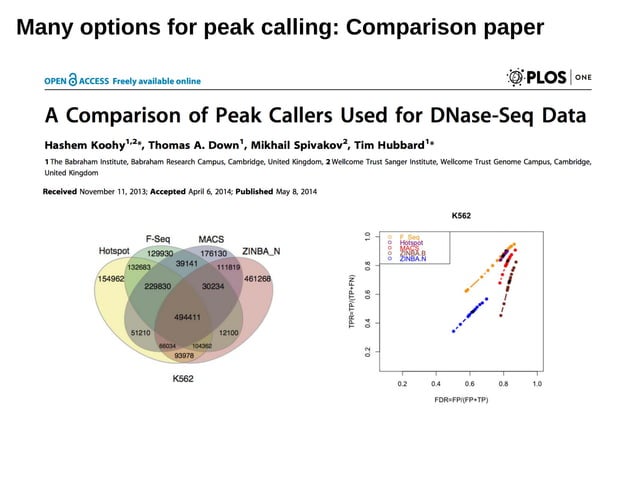 Analysis of ATAC-seq data | PDF | Genetics | Science