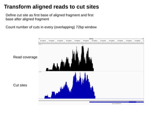 Analysis of ATAC-seq data | PDF