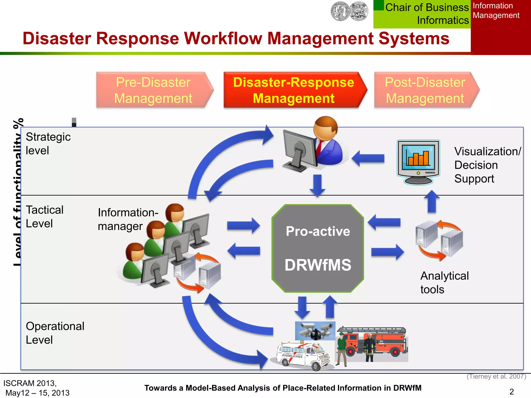 Towards a Model-Based Analysis of Place-Related Information in Disaster ...