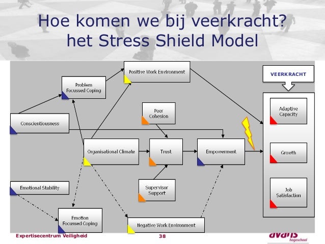 Impact en interventies bij agressie door verwarde personen