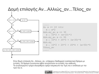 ΑΕΠΠ - Μάθημα 15 | PDF