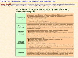 α 15 χρήσεις του υπολογιστή στην καθημερινή ζωή | PPT