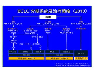 15. tcm on liver cancer treatment under treatment aiming at its root ...