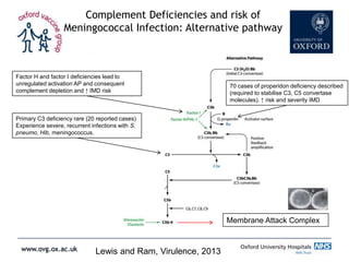 Non-routine use of meningococcal vaccines in outbreaks and for individuals with clinical risk ...