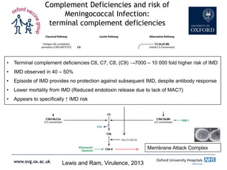 Non-routine use of meningococcal vaccines in outbreaks and for ...