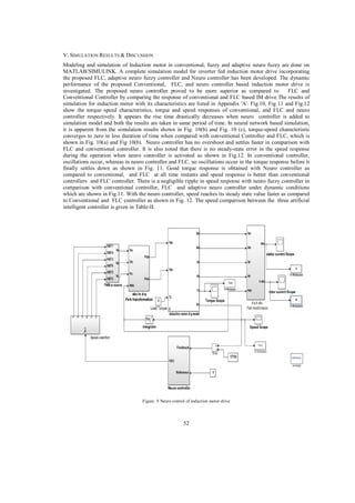 Dynamic Simulation of Induction Motor Drive using Neuro Controller | PDF