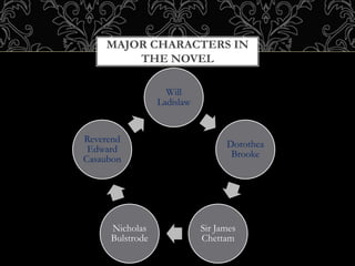 Middlemarch plot with Secrets | PPT