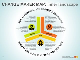 Embrace Your Inner Change Maker: The Inside-out Job of Transforming ...
