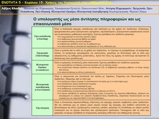 15 χρήσεις του υπολογιστή στην καθημερινή ζωή | PPT