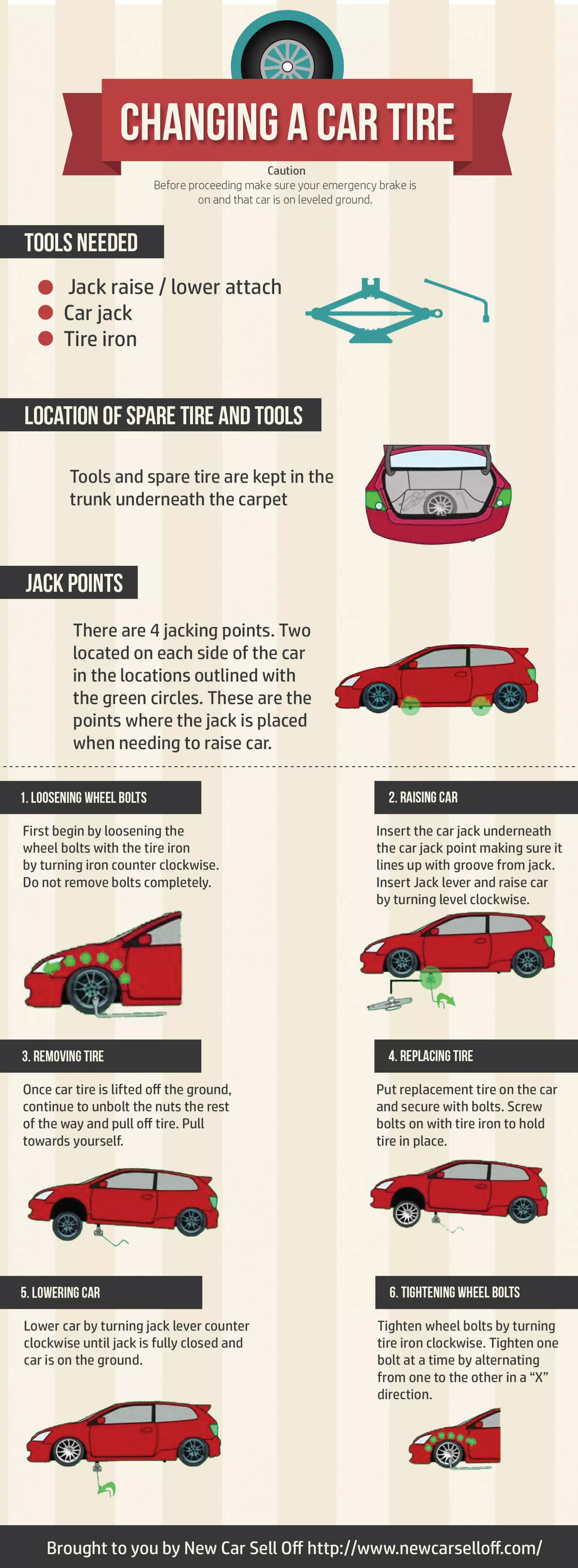 Infographic: Changing a Car Tire | PDF