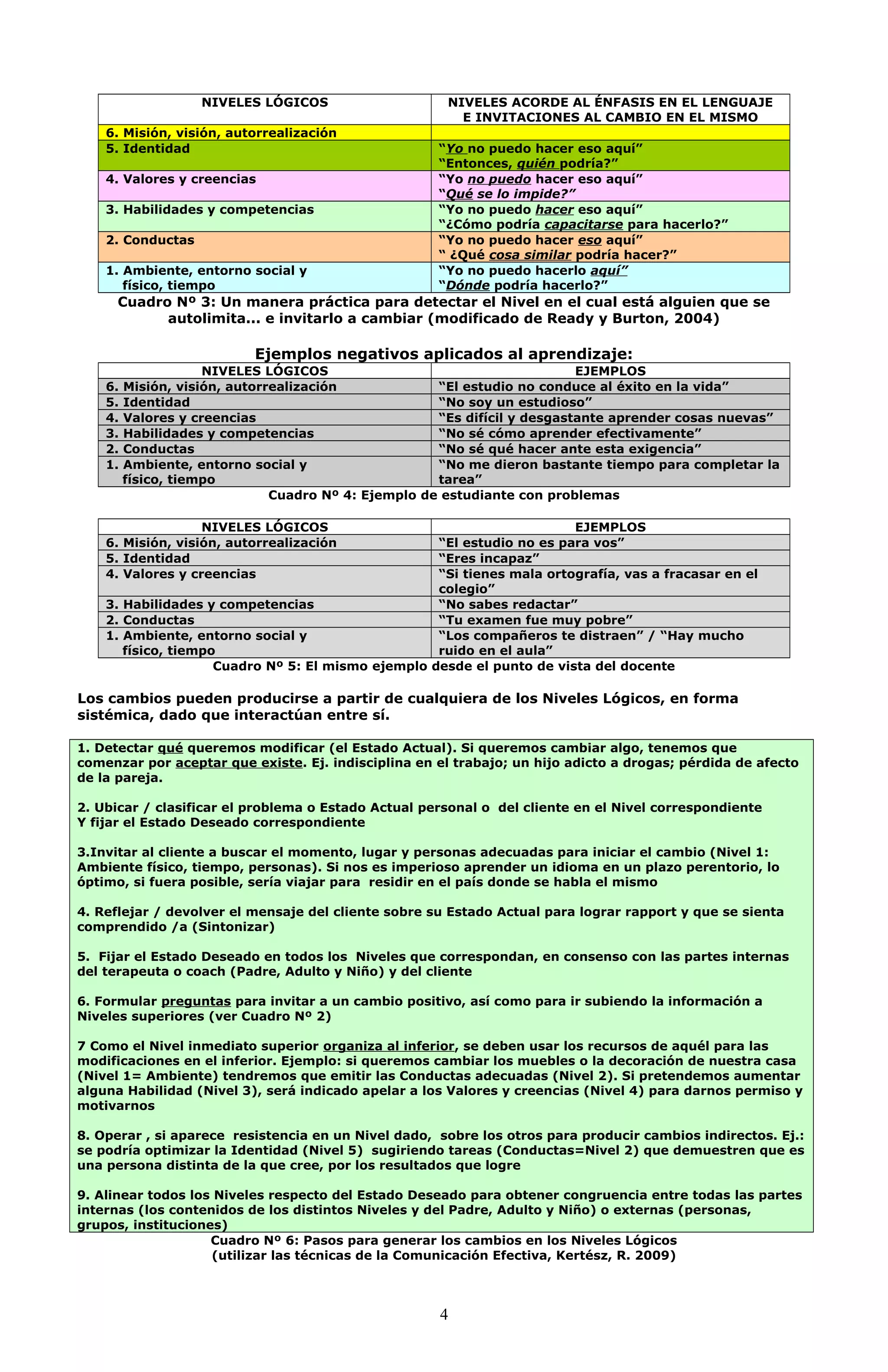 Niveles lógicos de cambio y aprendizaje | DOC