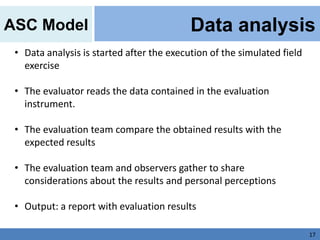 ASC Model: A Process Model for the Evaluation of Simulated Field ...