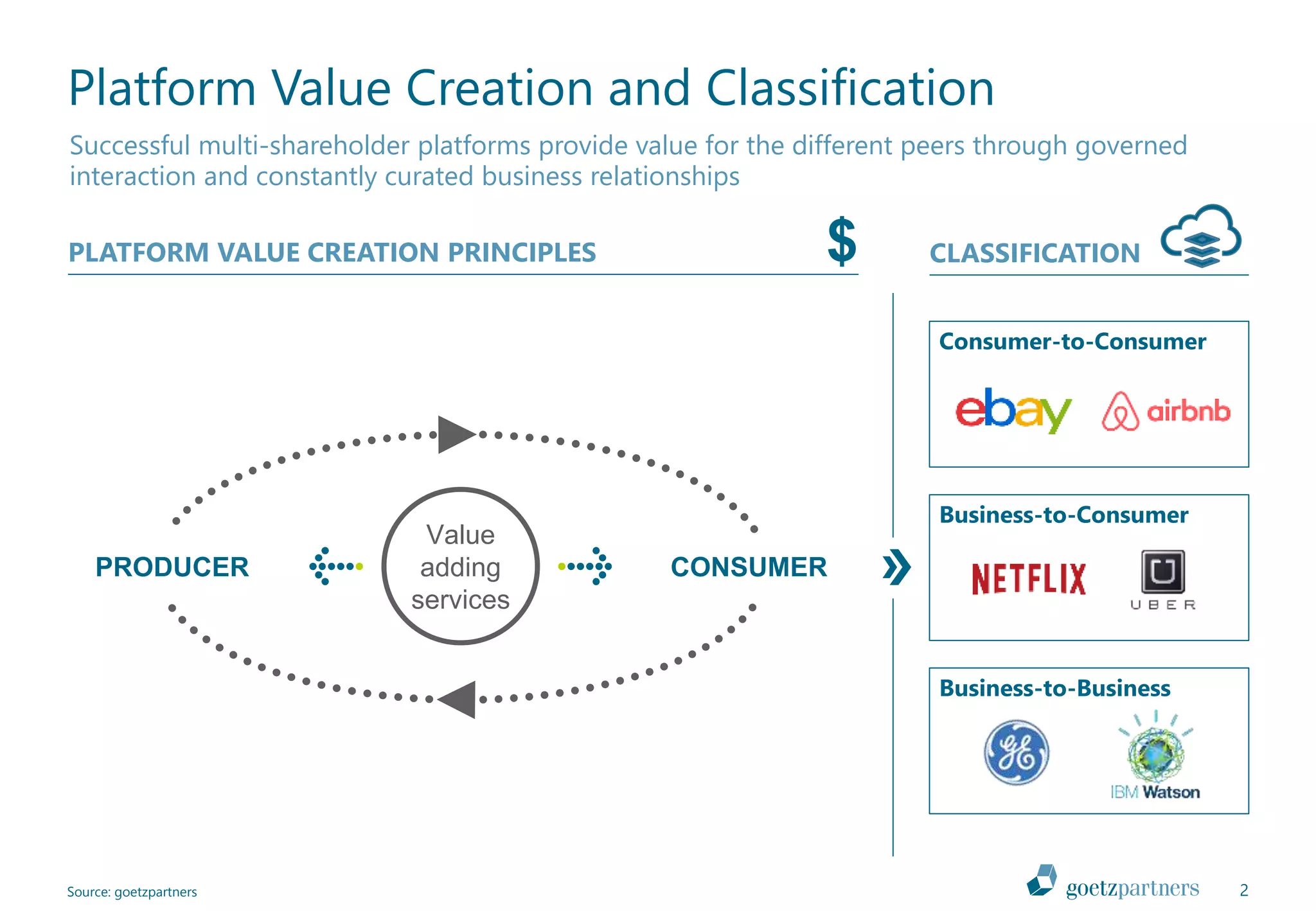 The Platform Canvas - Learn how to build Platform Business Models in ...
