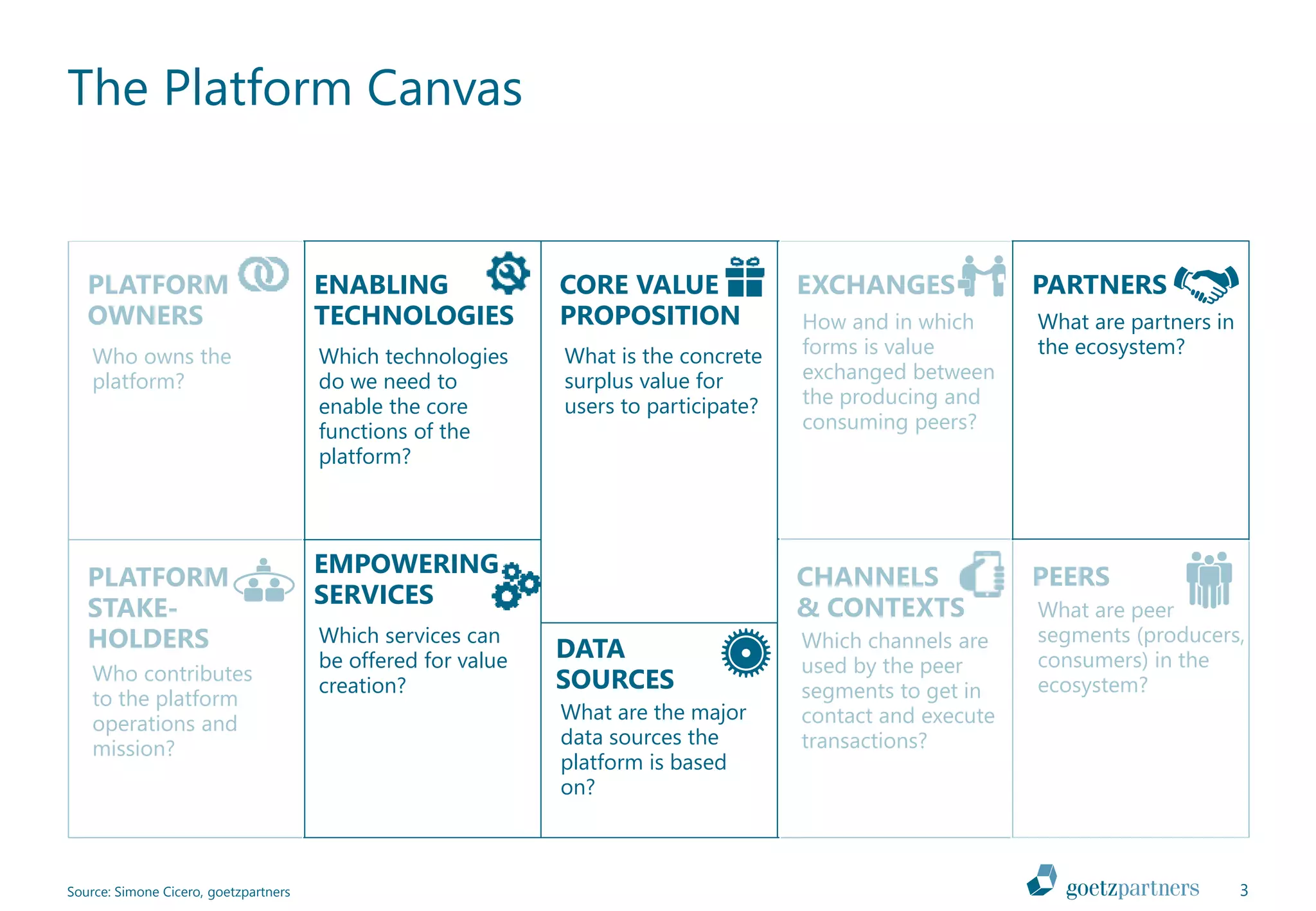The Platform Canvas - Learn how to build Platform Business Models in ...