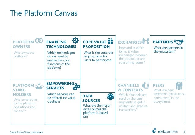 The Platform Canvas - Learn how to build Platform Business Models in