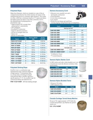 15.Rope & accessories | PDF