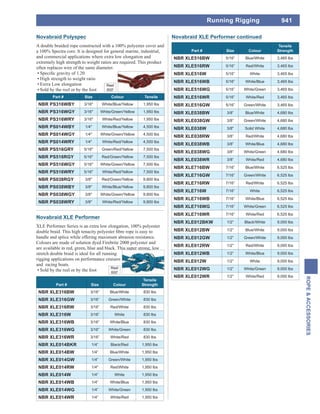 15.Rope & accessories | PDF