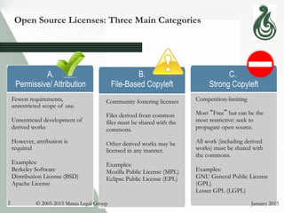 01-15 Bay Area OSS Meetup: Free and Open Source Software Licensing ...