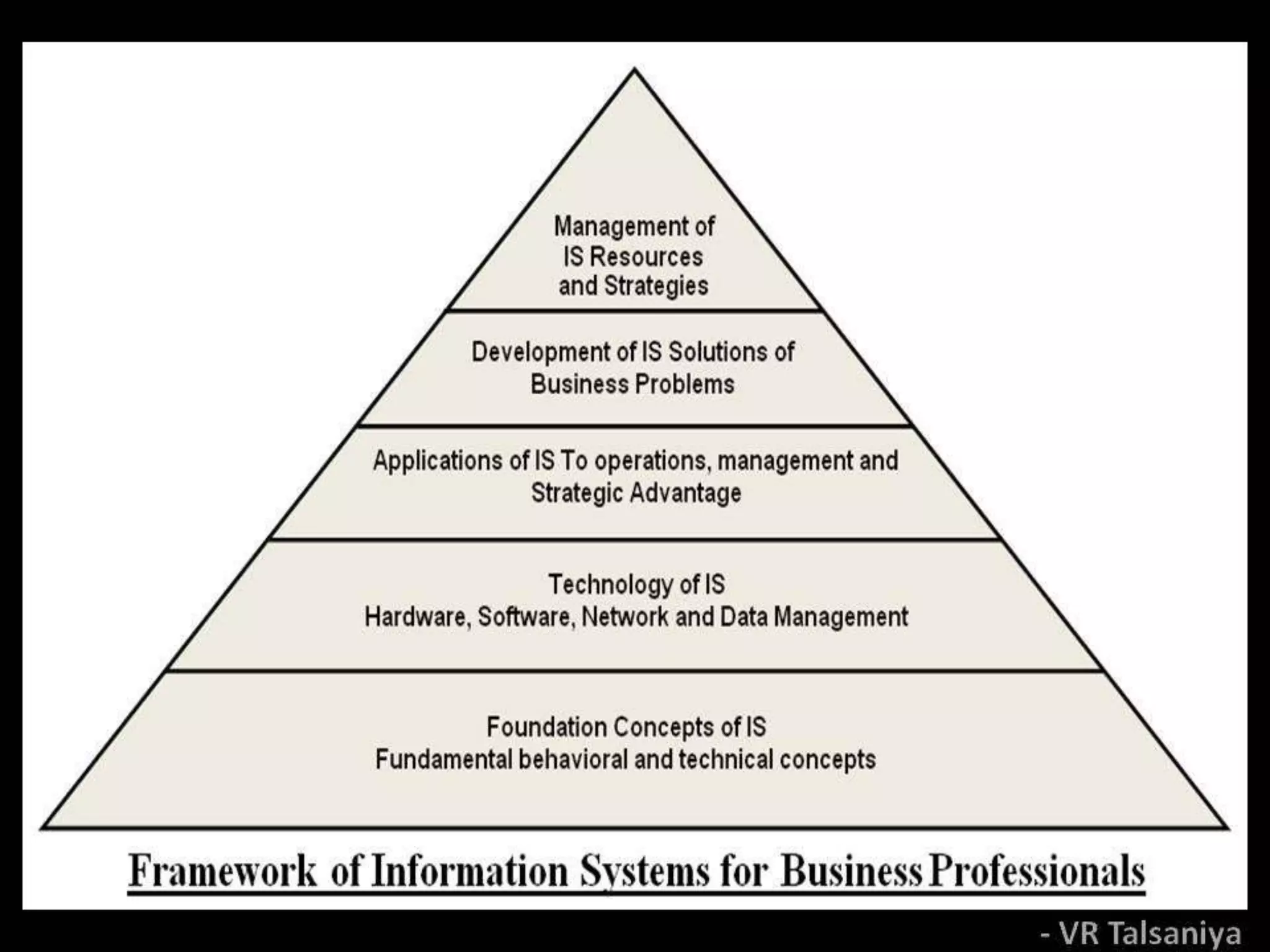 Information System Concepts & Types of Information Systems | PPTX