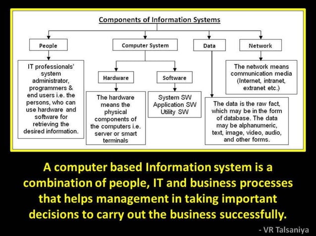 Information System Concepts And Types Of Information Systems