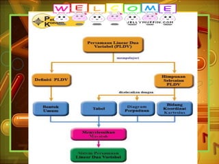 15. pldv | PPTX