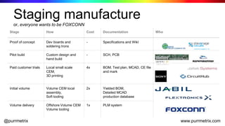 Ed Colby Purr Metrix | PPTX | Internet of Things | Internet