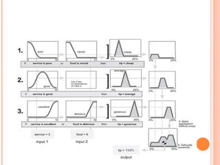 santosh kumar fuzzy logic presentation | PPTX | Programming Languages | Computing