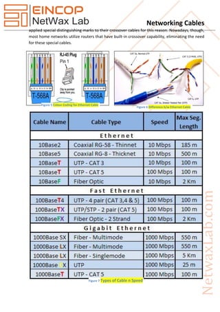 Networking Cables | PDF | Technology & Computing