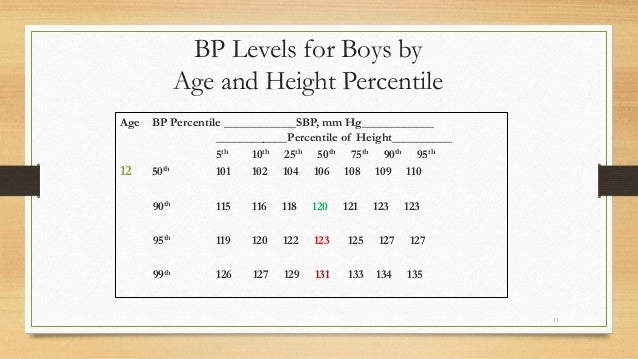 Pediatric hypertension