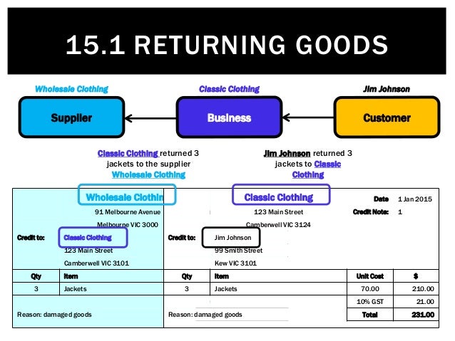 15.1 Returning goods