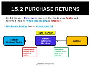15.2 Purchase returns | PPTX | Stocks and Bonds | Personal Investing