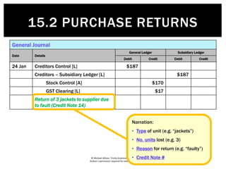 15.2 Purchase returns | PPTX
