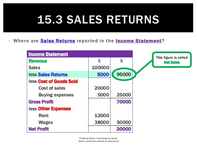 15.3 Sales Returns
