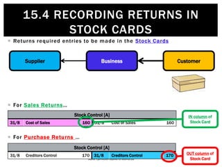 15.4 Recording returns in Stock Cards | PPTX