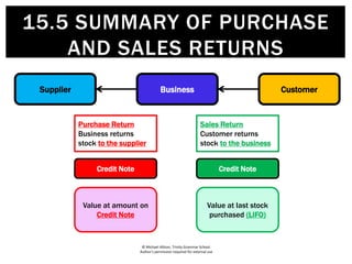 15.5 Summary of Purchase and Sales Returns | PPTX