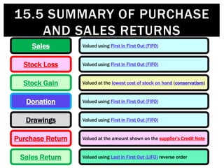 15.5 Summary of Purchase and Sales Returns | PPTX