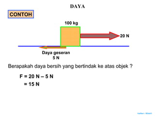 15.daya dan kesan daya | PPS