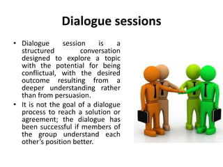 Team work group - OD interventions - Organizational Change and ...