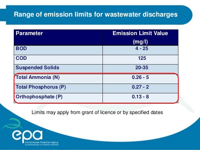 15. Licensing of Large Point Source Discharges