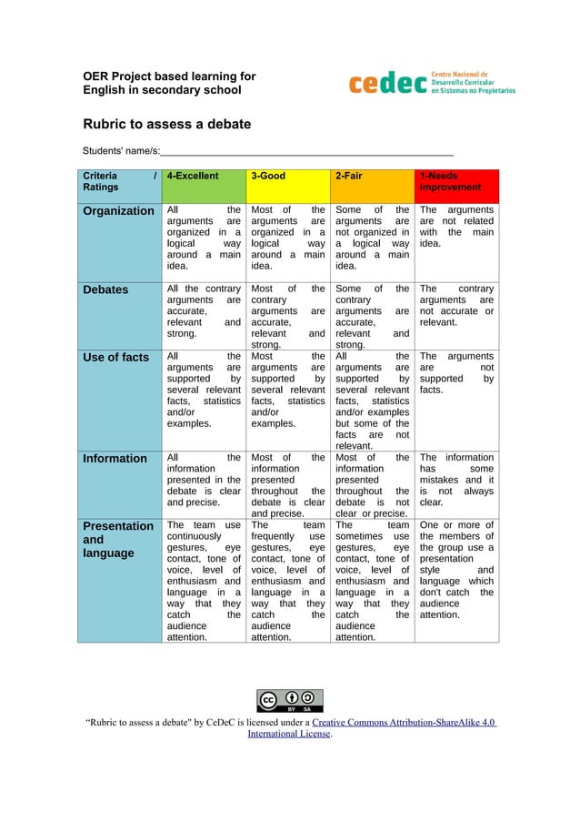 Rubric to assess a debate | ODT