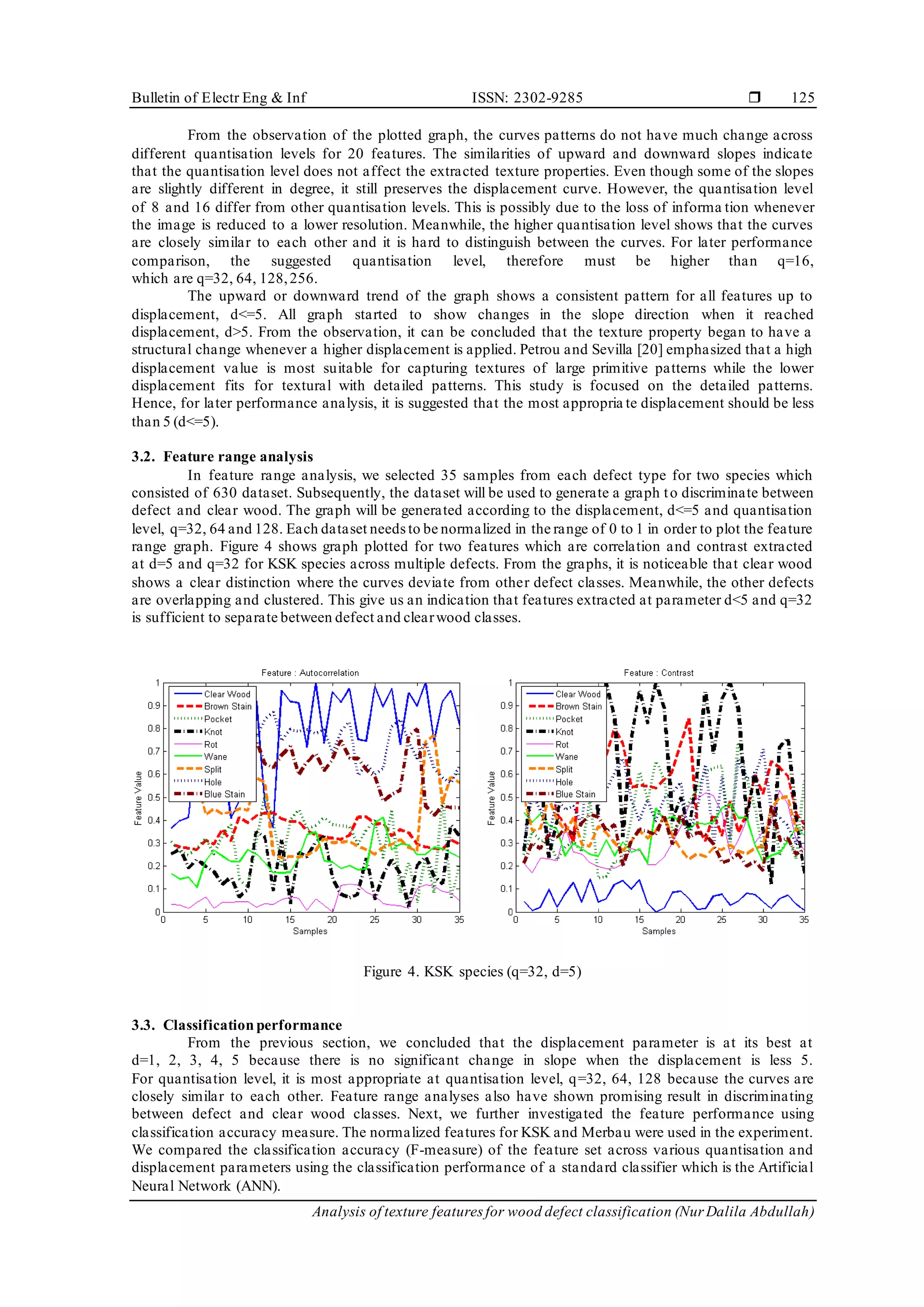 Analysis of texture features for wood defect classification | PDF
