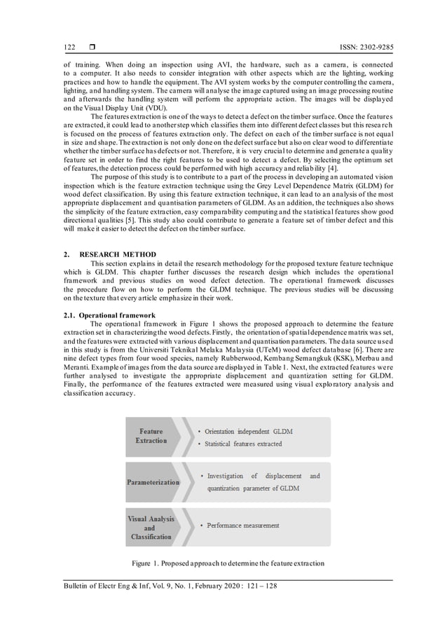 Analysis Of Texture Features For Wood Defect Classification Pdf