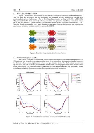 Analysis of texture features for wood defect classification | PDF