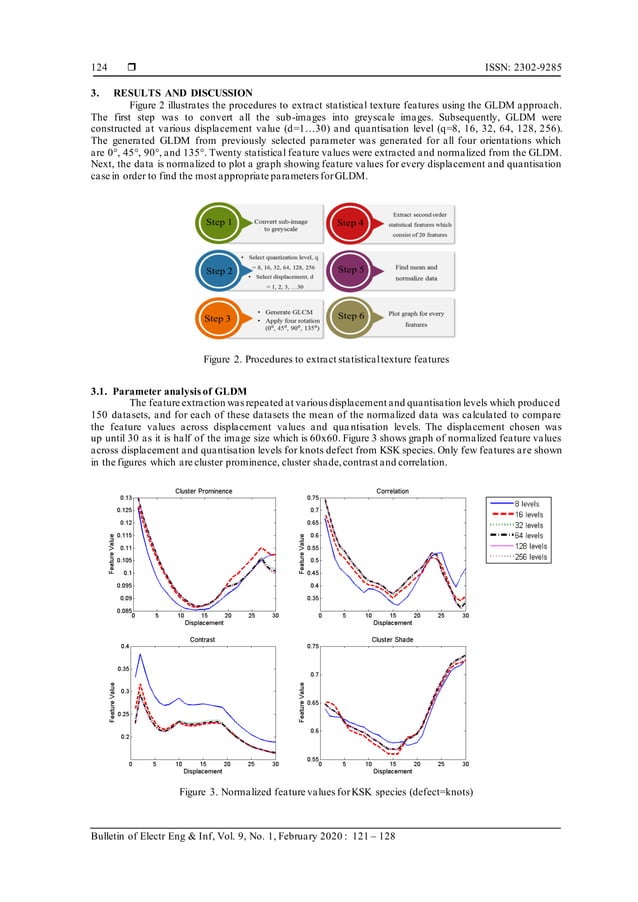 Analysis Of Texture Features For Wood Defect Classification Pdf