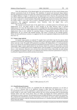 Analysis of texture features for wood defect classification | PDF