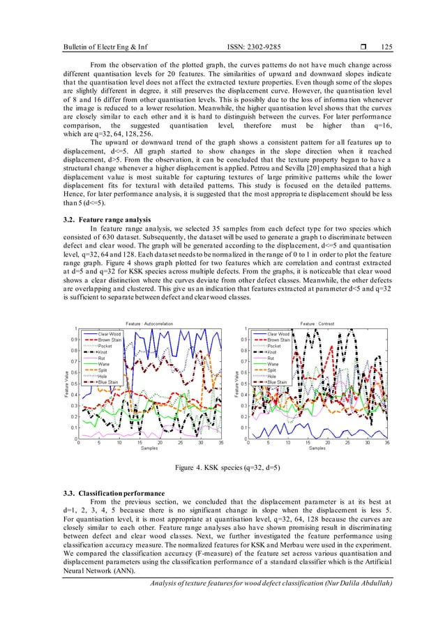 Analysis Of Texture Features For Wood Defect Classification Pdf